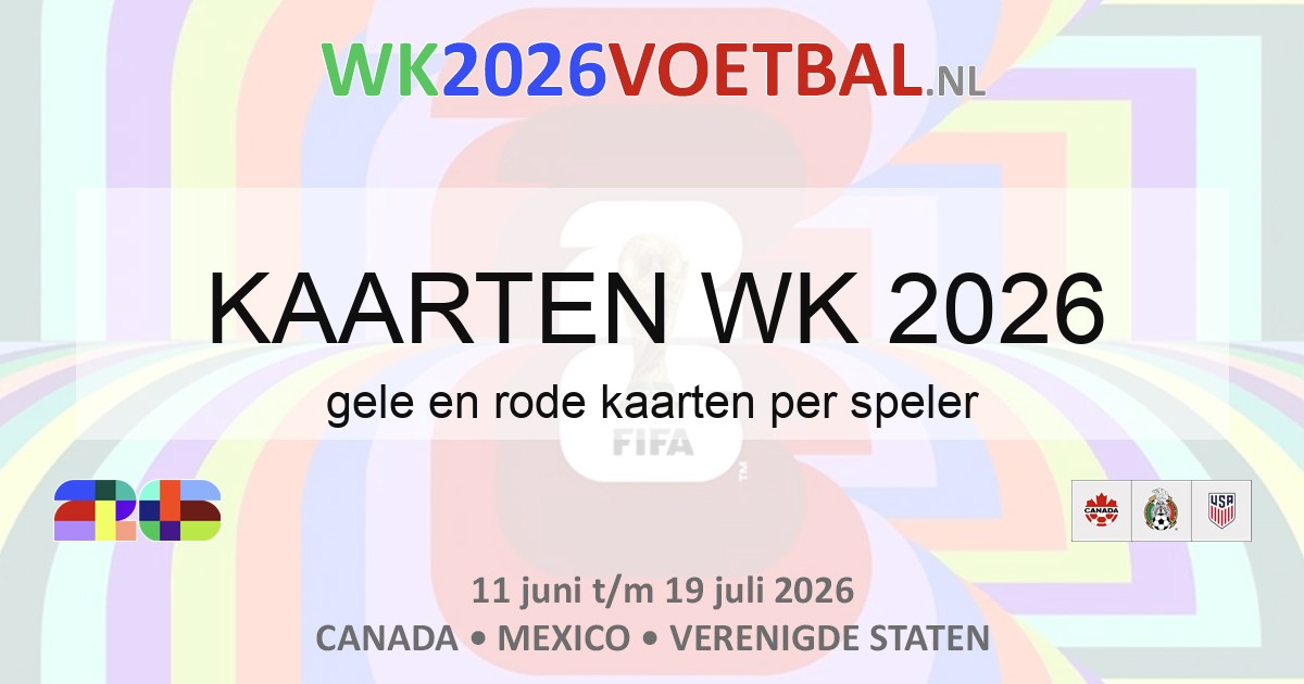 WK 2026 gele en rode kaarten: overzicht per speler en land